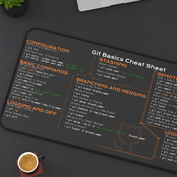 Desk Pad Cheat Sheet Etsy