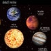Nasa Poster Solar System Art Science Wall Art Gift - Etsy