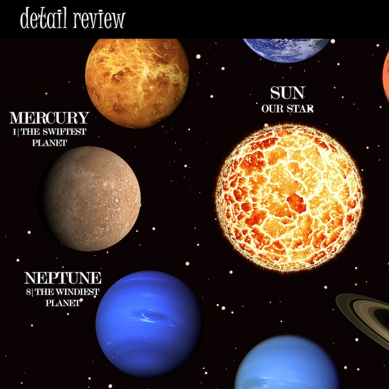 Nasa Poster Solar System Art Science Wall Art Gift | Etsy