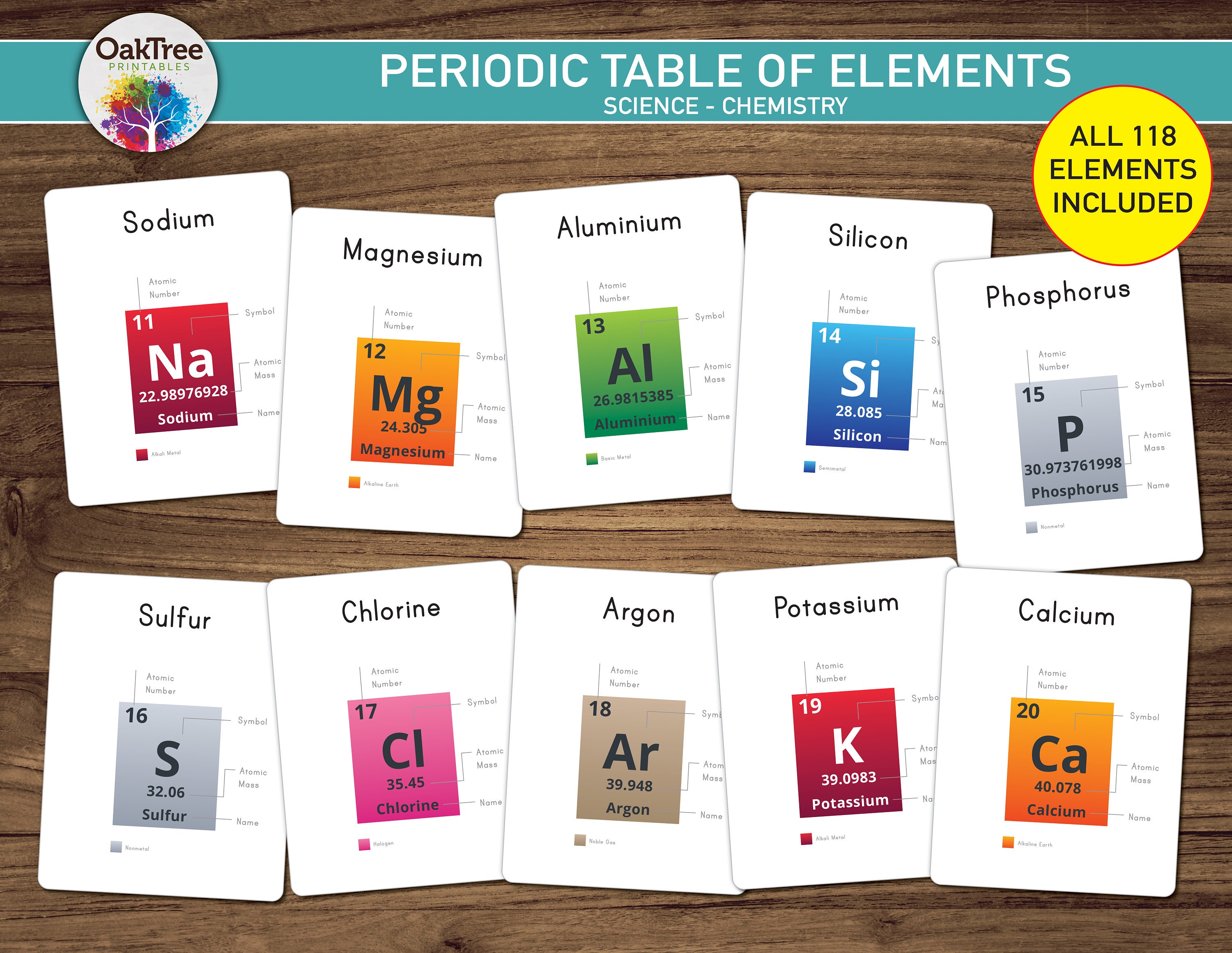 Periodic Table of the Elements Flash Cards, Homeschool, School at Home ...