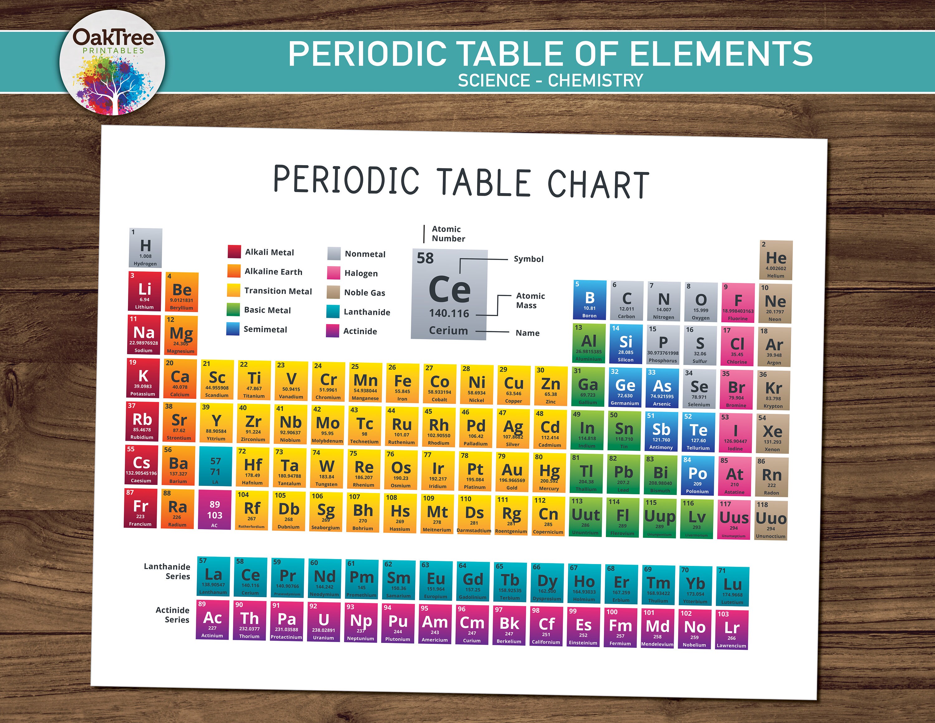 Periodic Table of the Elements Flash Cards, Homeschool, School at Home ...
