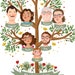 Custom Family Tree Painting, Genealogy Family Portrait Artwork, Digital ...