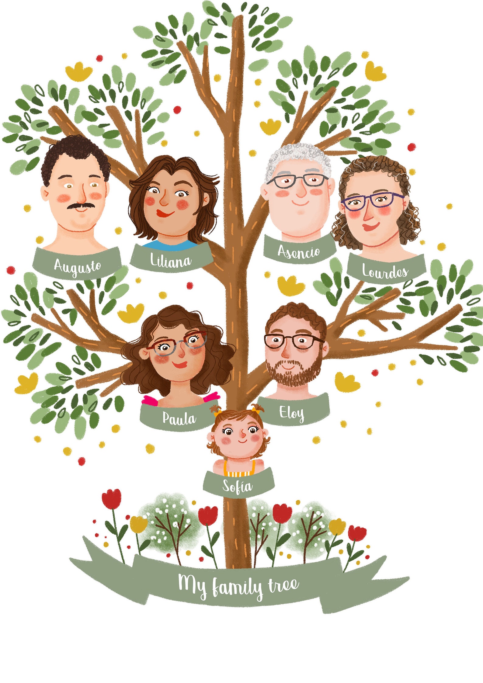 Custom Family Tree Painting, Genealogy Family Portrait Artwork, Digital ...