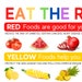 Eat the Rainbow - Printable Kids' Nutrition Poster (DIGITAL FILE ONLY ...