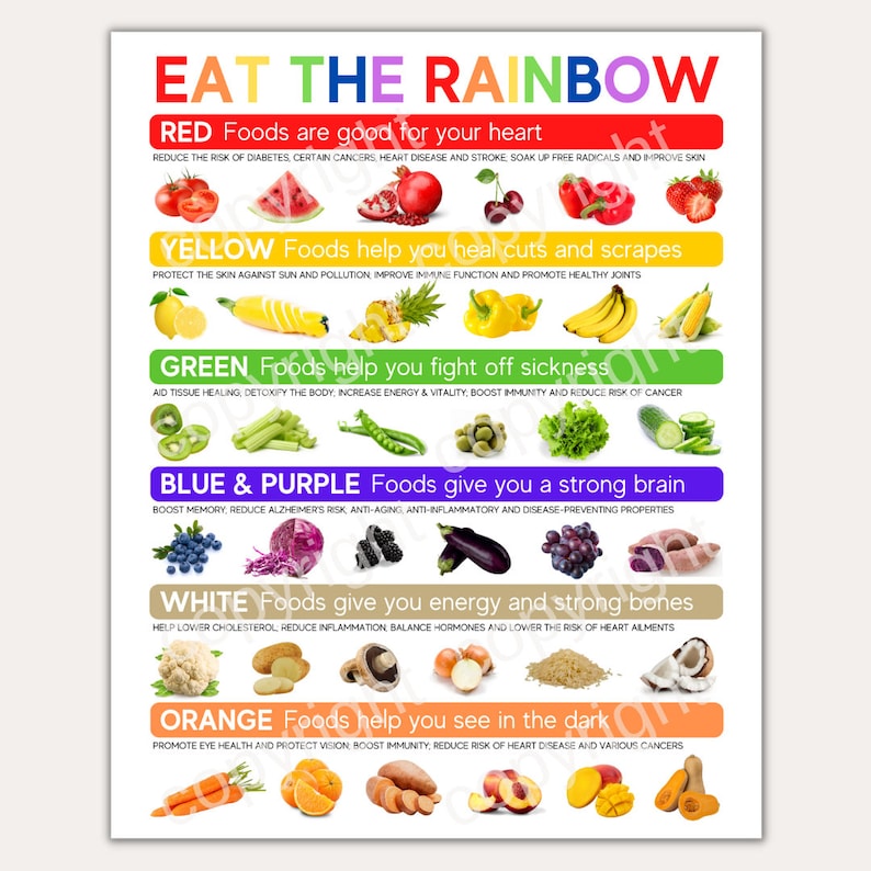 Eat the Rainbow - Printable Kids' Nutrition Poster (DIGITAL FILE ONLY ...