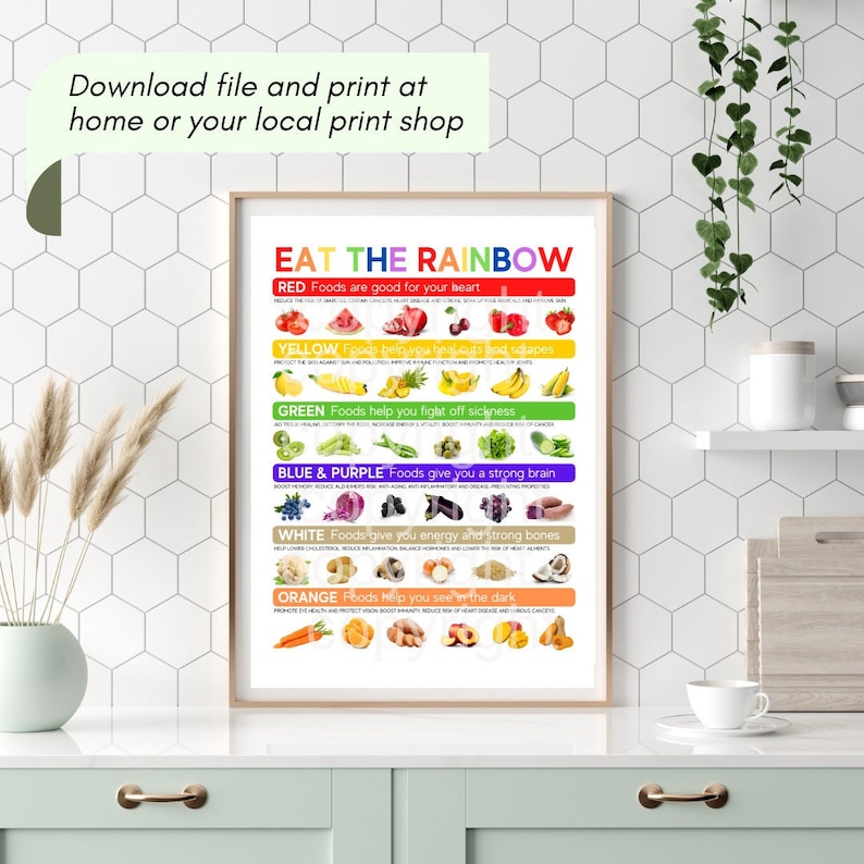 Eat the Rainbow - Printable Kids' Nutrition Poster (DIGITAL FILE ONLY ...