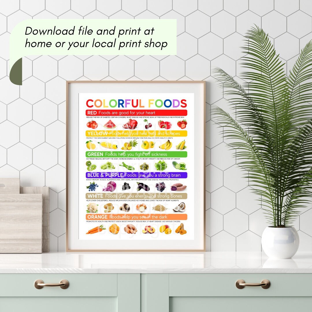 Printable Kids' Nutrition Poster (DIGITAL FILE ONLY): Colorful Foods ...