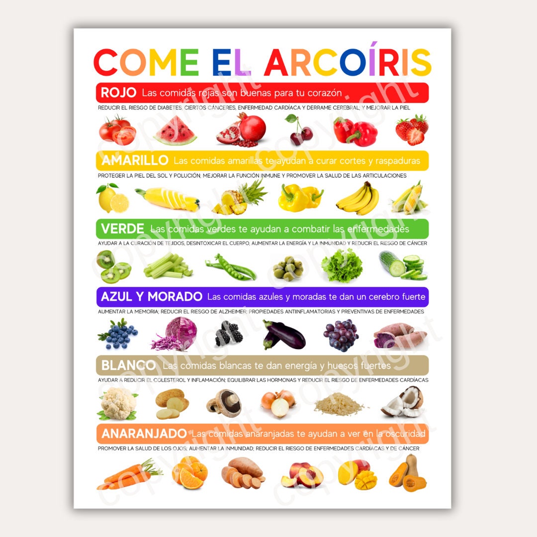 Come El Arcoiris ("eat the Rainbow" - Spanish Version) - Póster ...