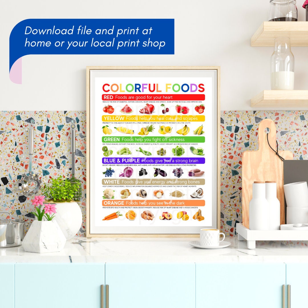 Printable Kids' Nutrition Poster (DIGITAL FILE ONLY): Colorful Foods ...