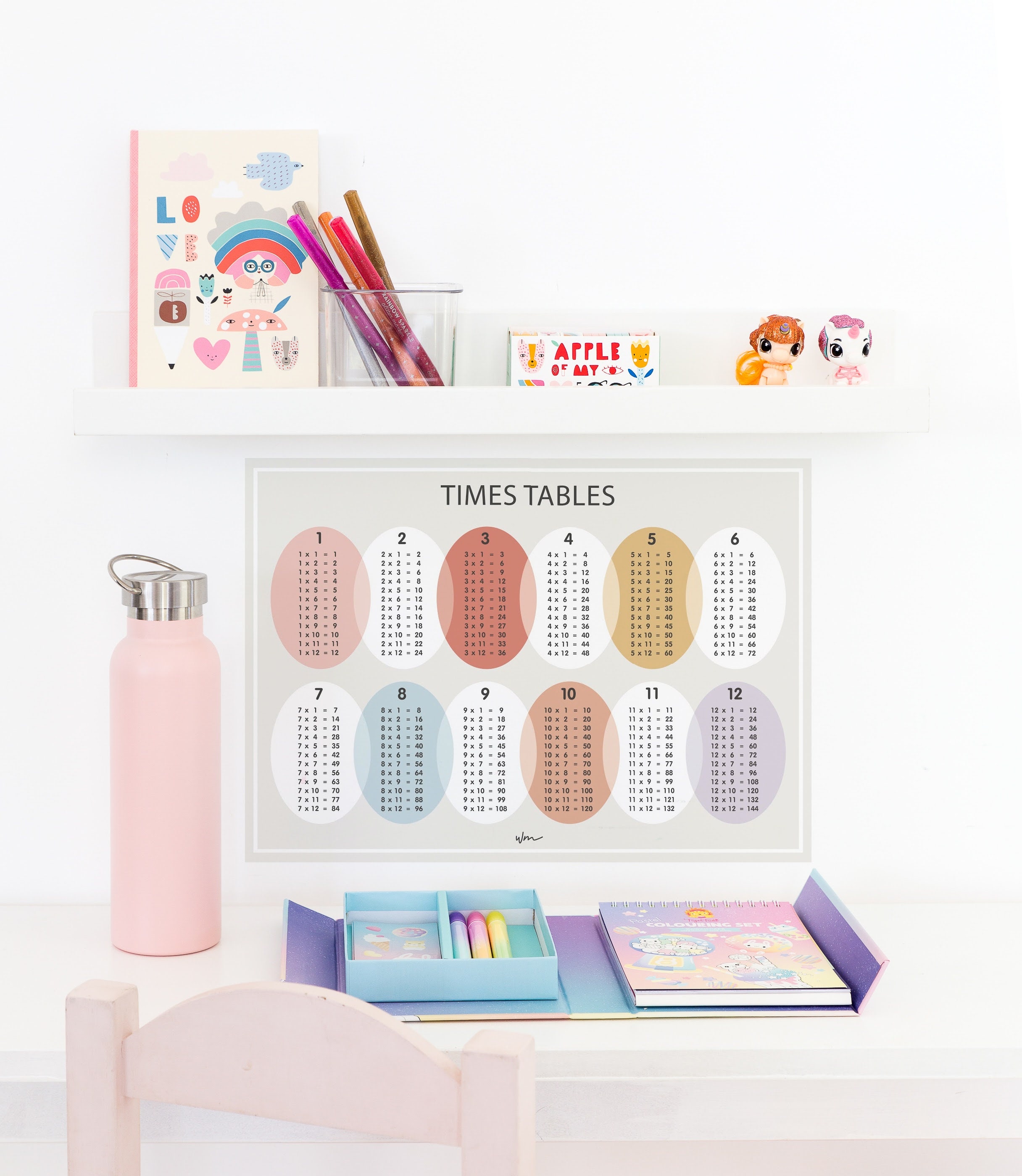 Times Table Poster Decal Minimalist Several Colours. - Etsy