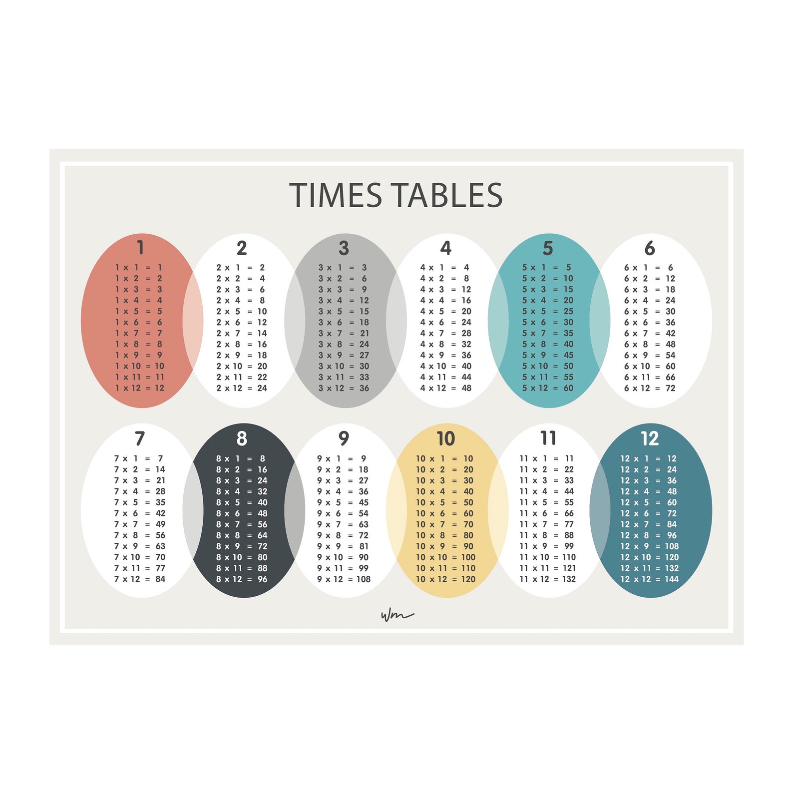 Times Table Poster Decal Minimalist Several Colours. - Etsy