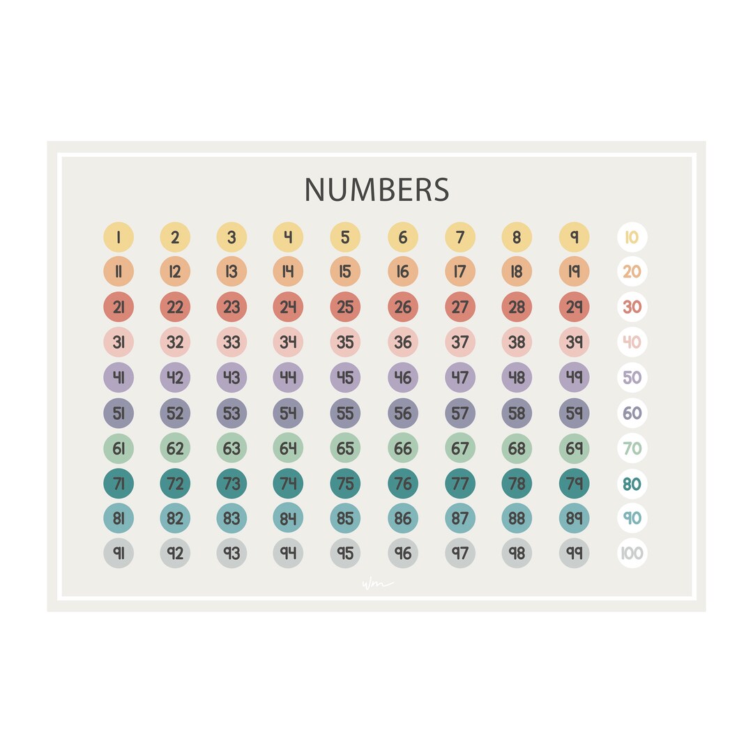 Números 1-100 calcomanía de póster - Etsy México