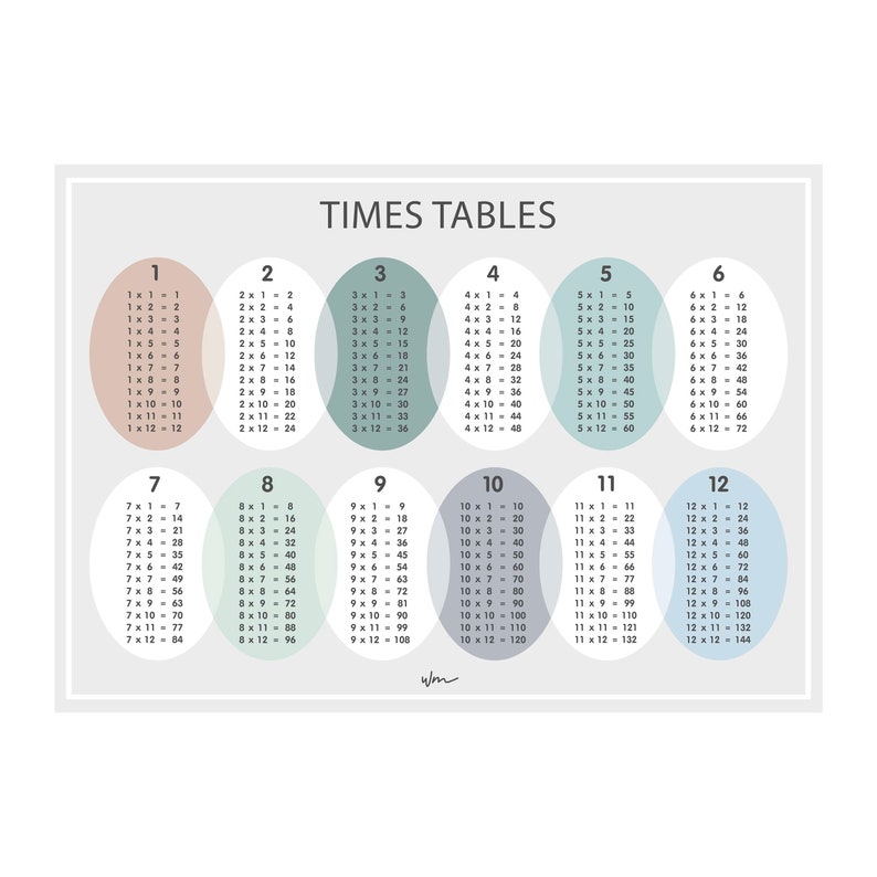 Times Table Poster Decal Minimalist Several Colours. - Etsy