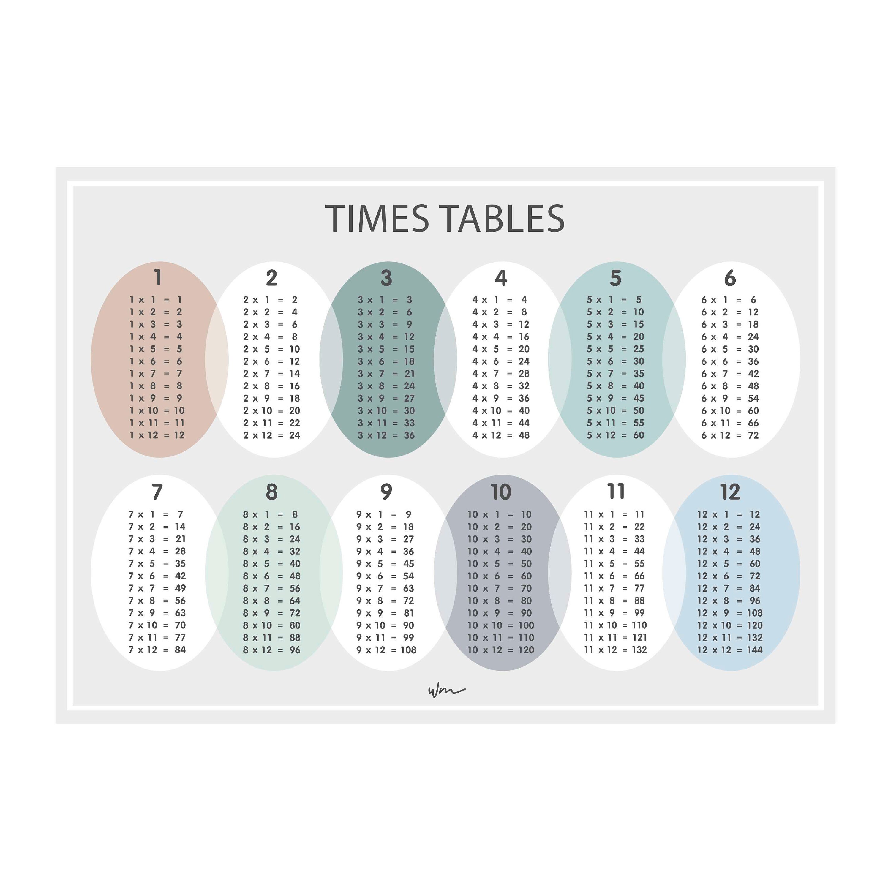 Times Table Poster Decal Minimalist Several Colours. - Etsy
