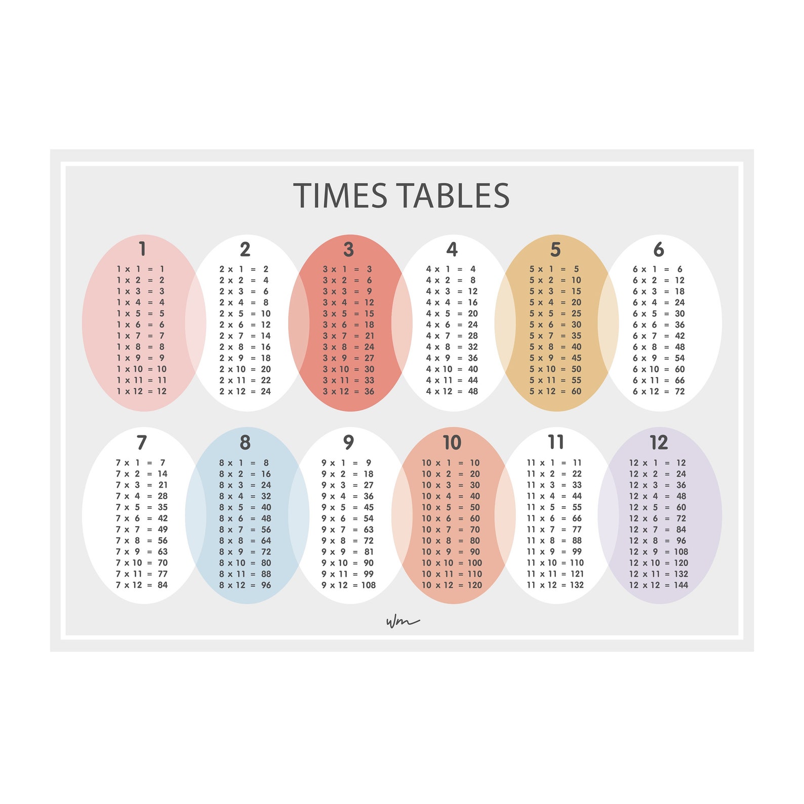 Times Table Poster Decal Minimalist Several Colours. - Etsy