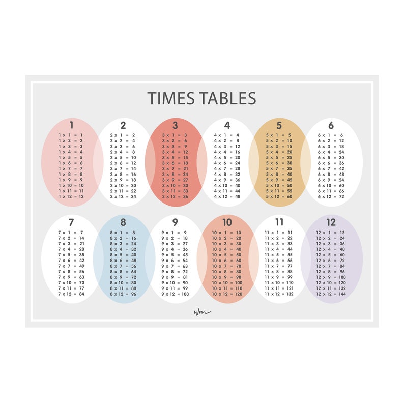 Times Table Poster Decal Minimalist Several Colours. - Etsy