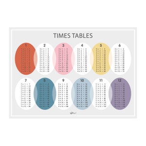 Times Table Poster Decal Minimalist Several Colours. - Etsy