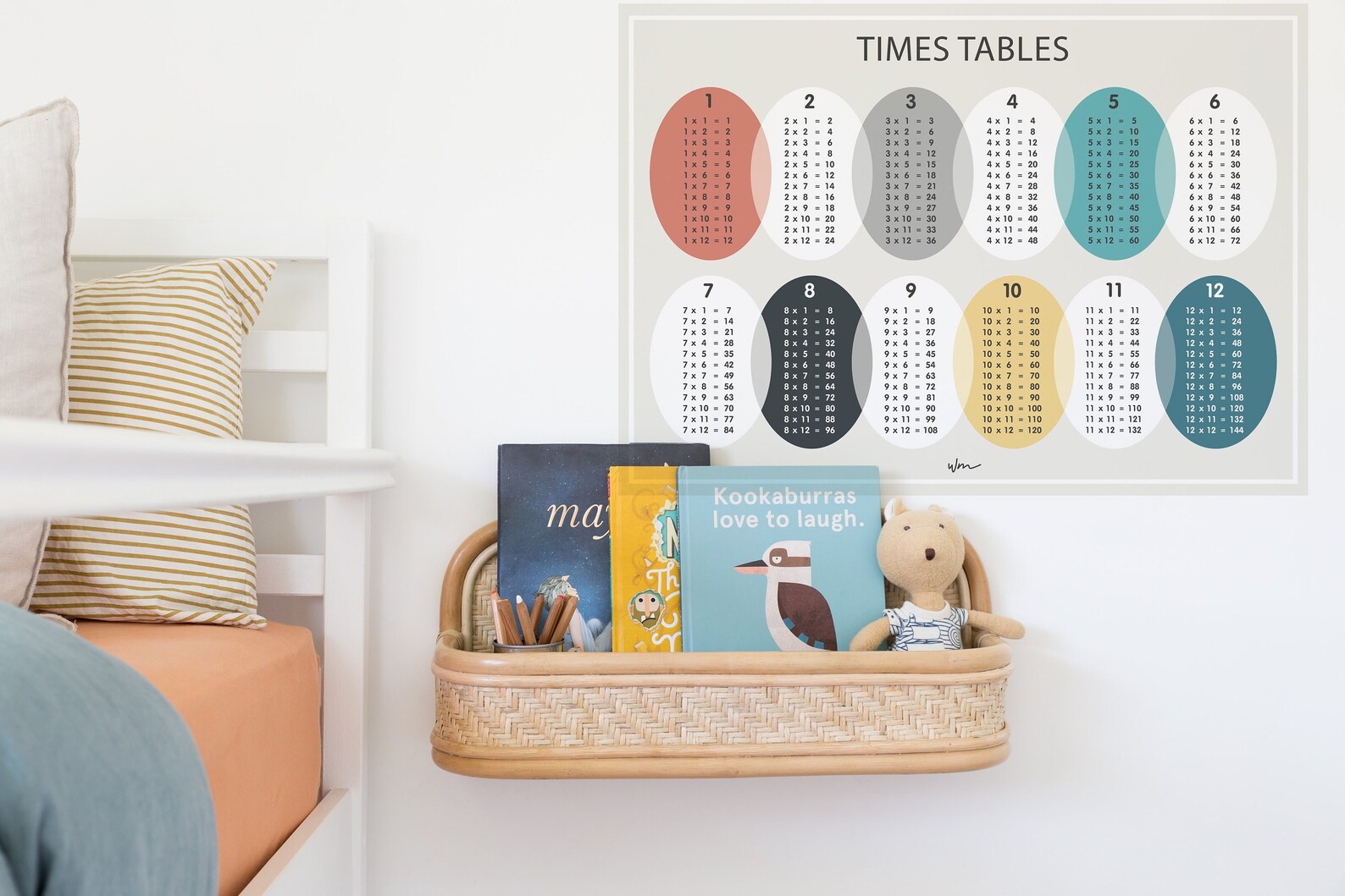 Times Table Poster Decal Minimalist Several Colours. - Etsy