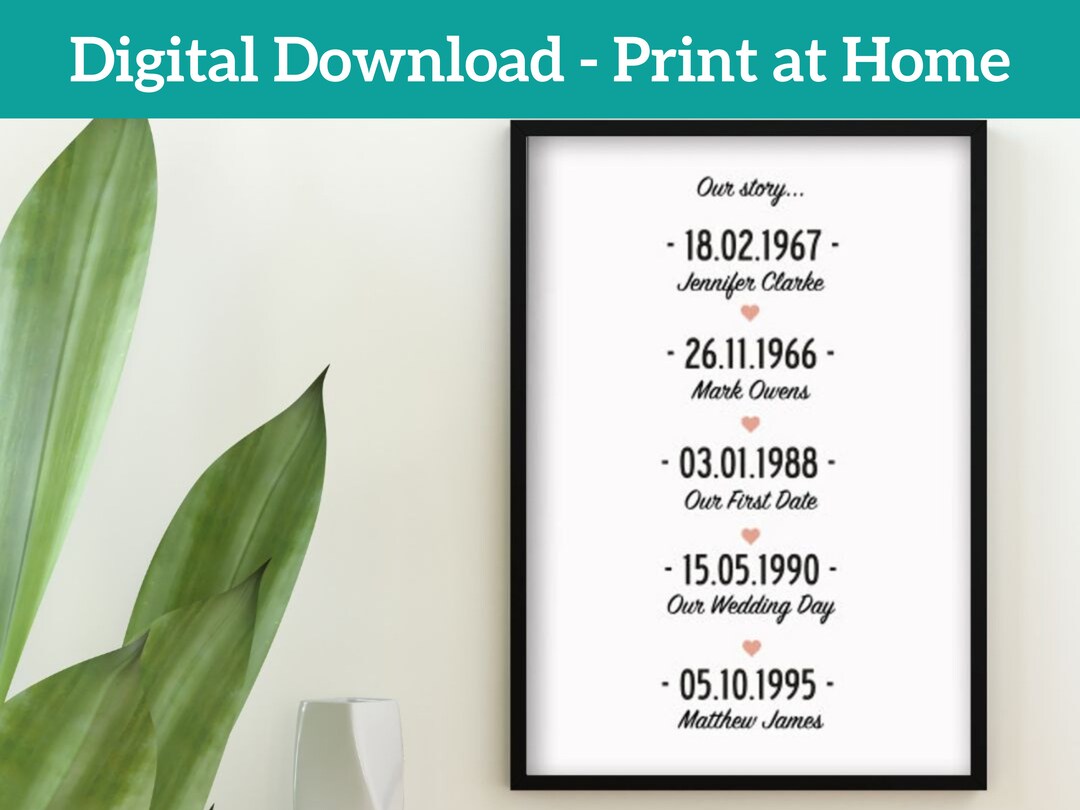 Personalised Dates Print - Custom Anniversary & Wedding Gift or ...