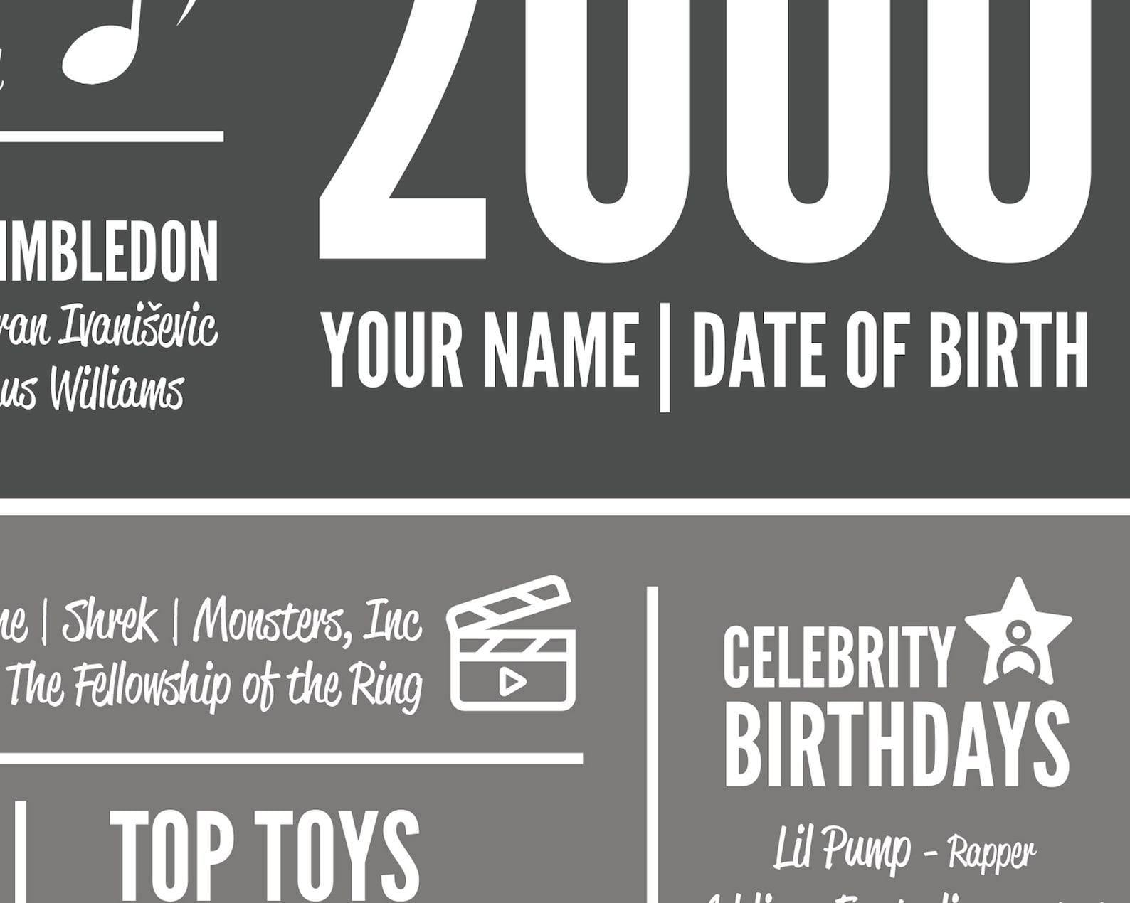 2000 the Year You Were Born 21st Birthday / Personalised/ 2000 / Framed ...