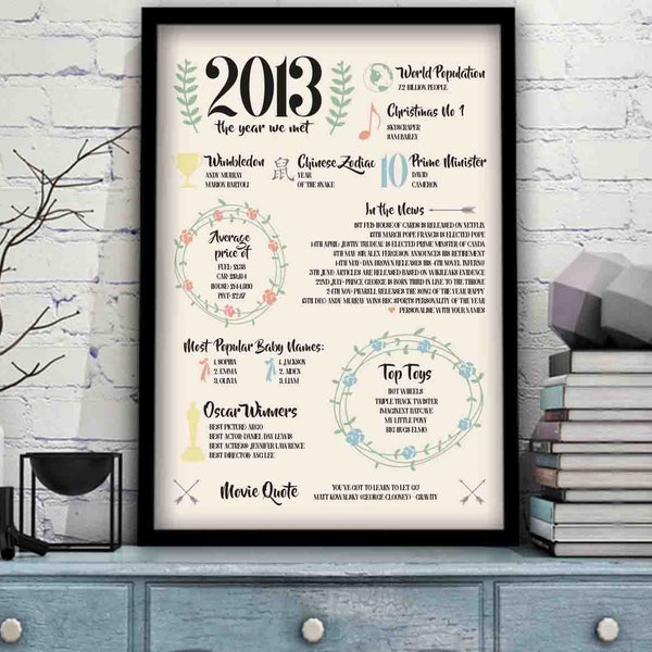 5th Anniversary Poster - Etsy