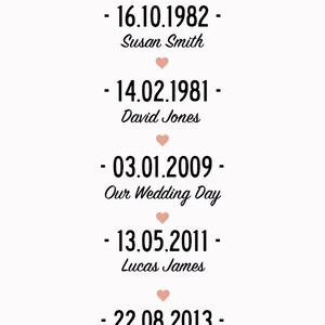 Our Story Personalised Dates Poster - Custom Anniversary & Wedding Gift ...