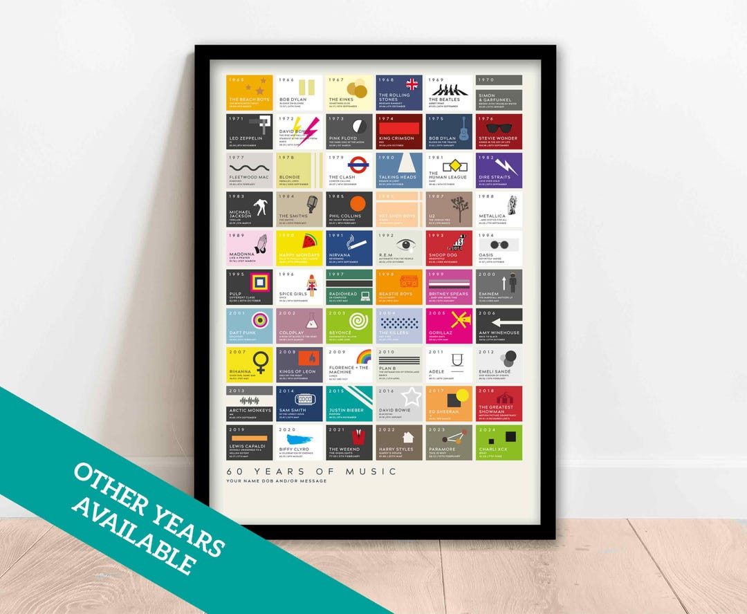 Personalized 60th Birthday Music Timeline Poster: 1965-2024 Album Art ...
