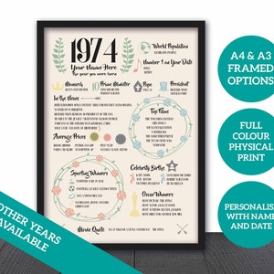 50th Birthday 1974 Poster: Personalized Year You Were Born Print - Etsy UK