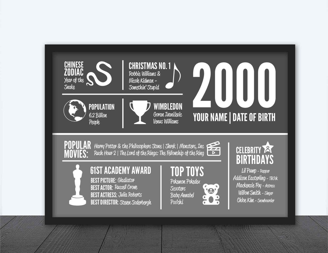 2000 the Year You Were Born - 21st Birthday / Personalised/ 2000 ...