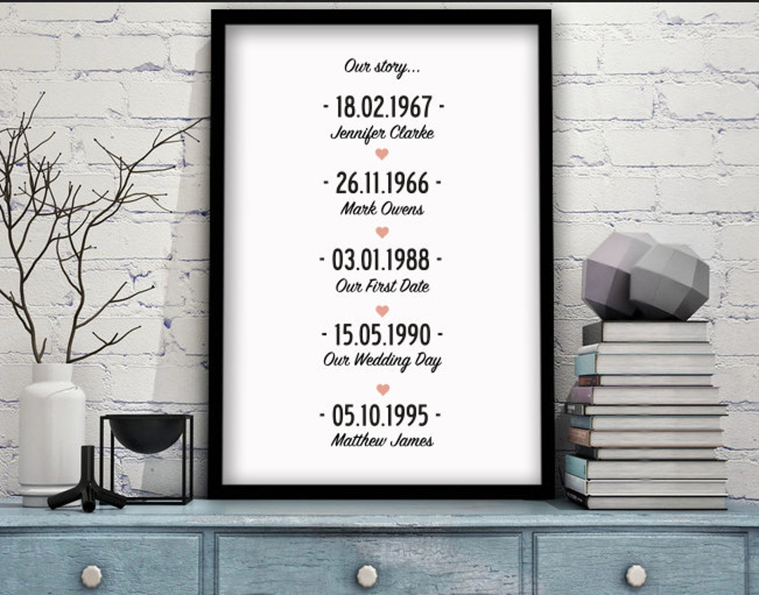 Our Story Personalised Dates Poster - Custom Anniversary & Wedding Gift ...