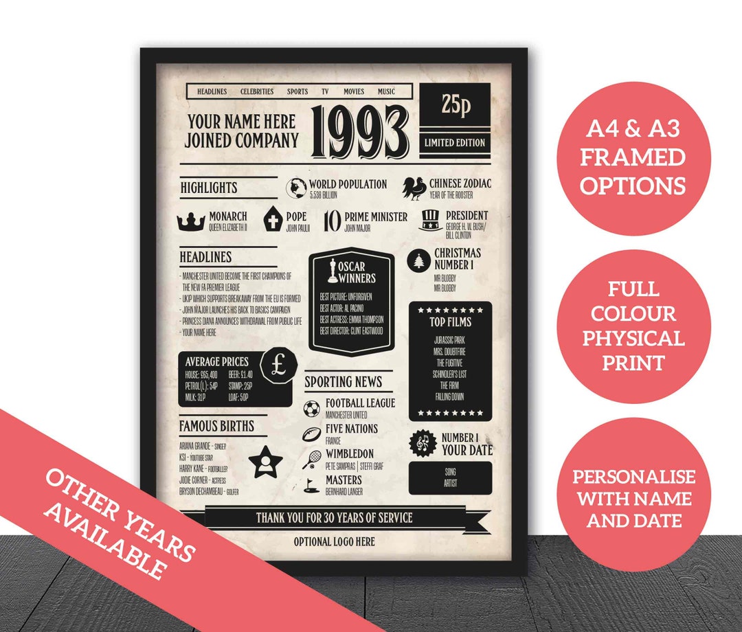 30 Years of Service Award / Newspaper Style Poster / - Etsy UK