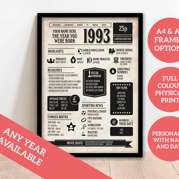 1991 Birthday Poster - Etsy