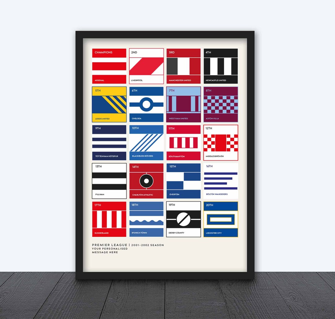 Football - Personalised Season Highlights Poster - Premier League ...