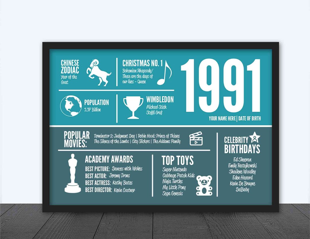 1991 the Year You Were Born - 30th Birthday / Personalised/ 1991 ...