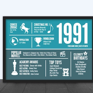 1991 the Year You Were Born - 30th Birthday / Personalised/ 1991 ...