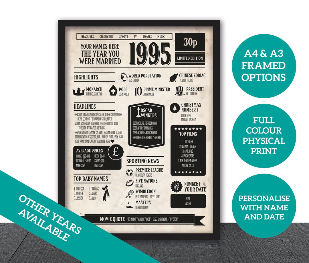 30th Anniversary Newspaper Poster: Personalized Year 1995 Print - Etsy