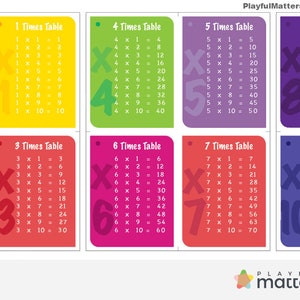 DIY Multiplication Table Cards - Table 1 to 12 PDF Download - Etsy