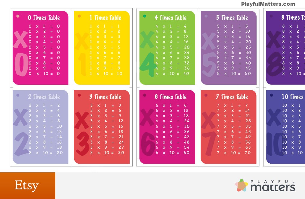 DIY Multiplication Table Cards - Table 1 to 12 PDF Download - Etsy