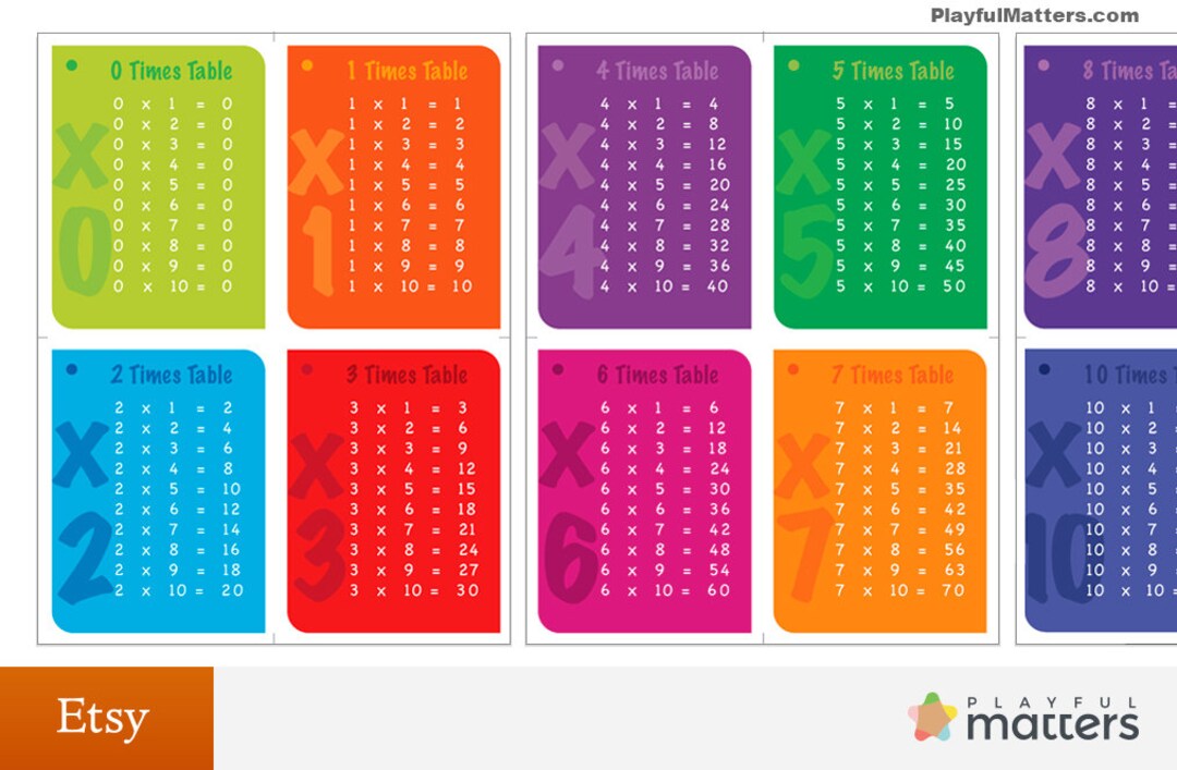 DIY Multiplication Table Cards Table 1 to 12 PDF Download - Etsy