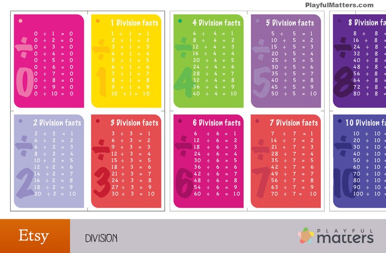 DIY Division Table Cards - Table 1 to 12 PDF Download - Etsy Australia