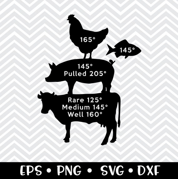 Printable Meat Cooking Temperature Chart Grilling Guide, 50% OFF