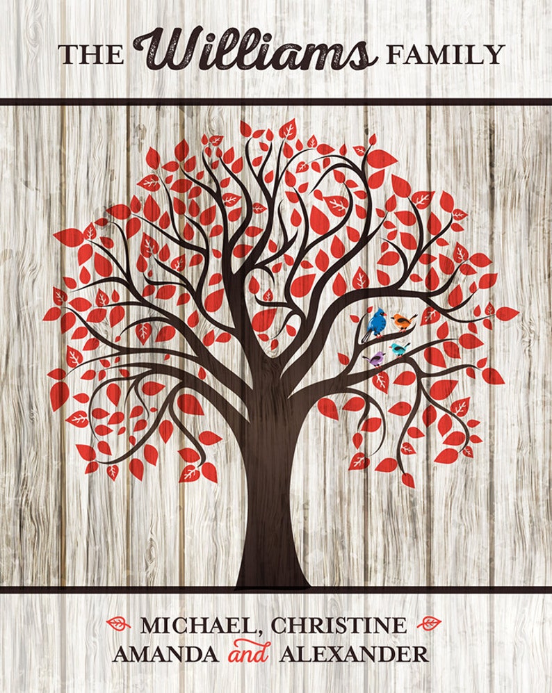 Family Tree Drawing With Birds. 8x10 Digital Print Personalized for ...