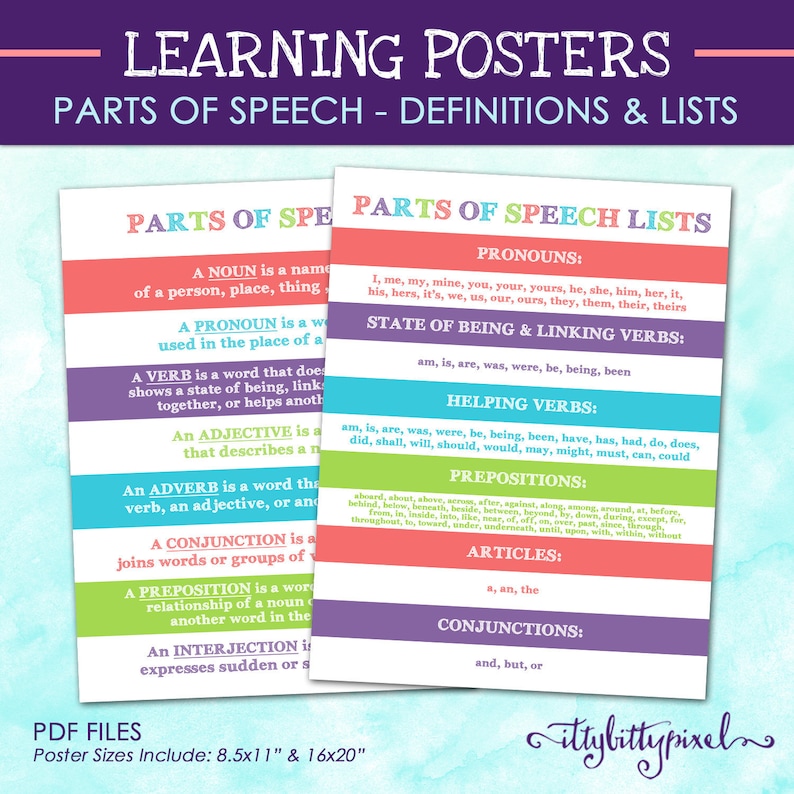 Parts of Speech Poster Grammar Review Helps School | Etsy