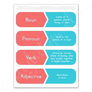 Grammar Matching Cards - Parts of Speech Manipulatives Review School ...