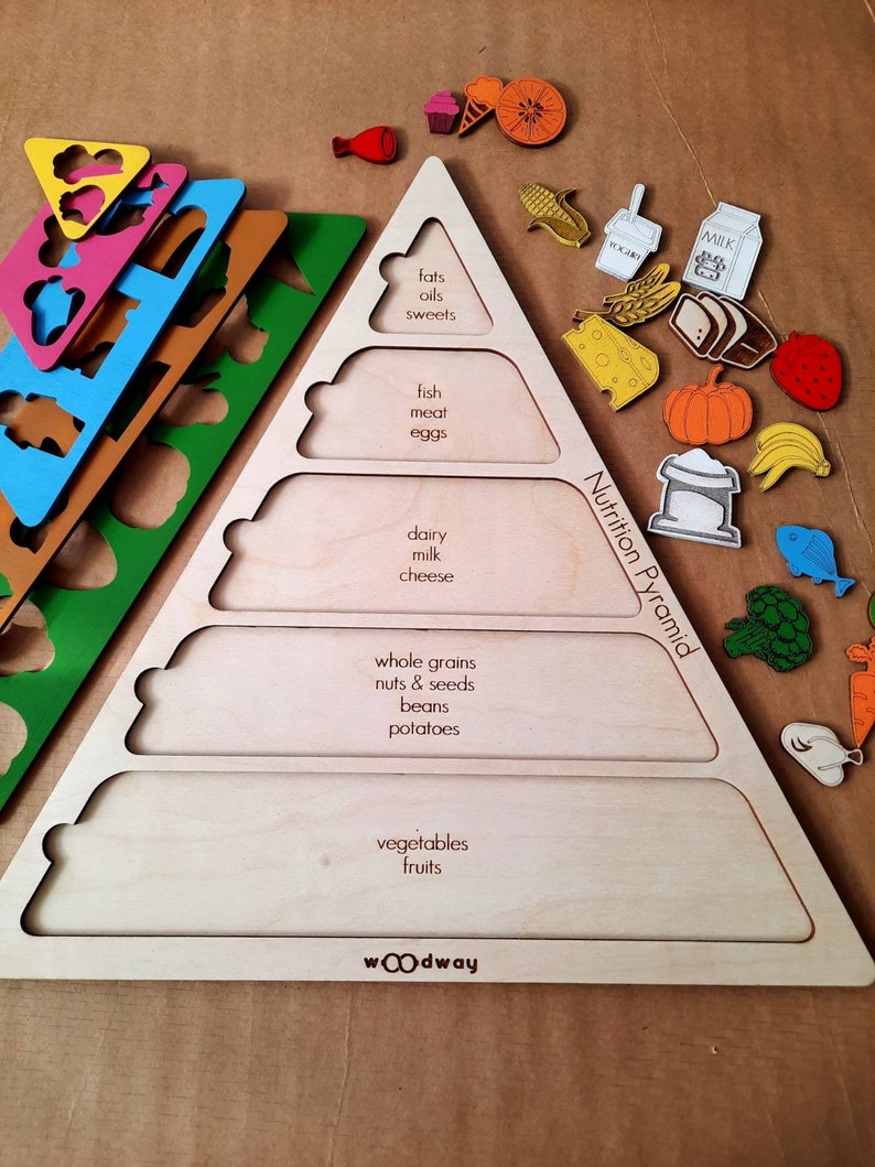 Wooden Nutrition Pyramid Puzzle | English or Greek Language | Food ...