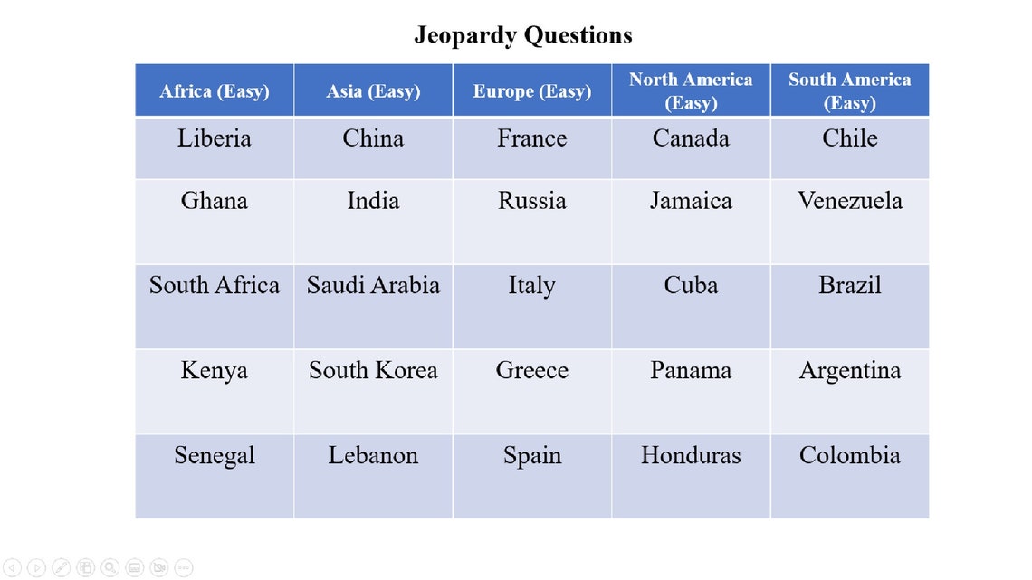 Flags of the World Jeopardy - Interactive and Educational Version of ...