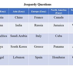 Flags of the World Jeopardy - Interactive and Educational Version of ...