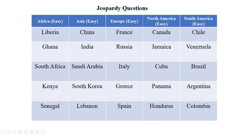 Flags of the World Jeopardy - Interactive and Educational Version of ...
