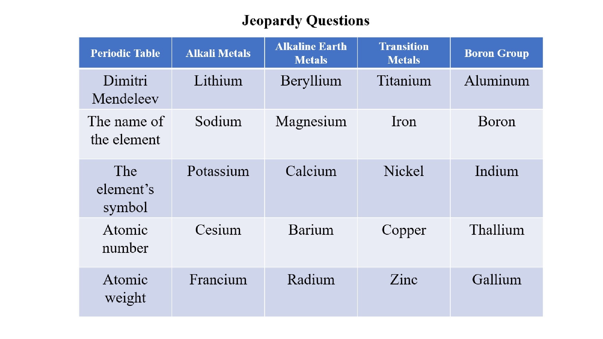 Periodic Table of the Elements - Interactive and Educational Version of ...