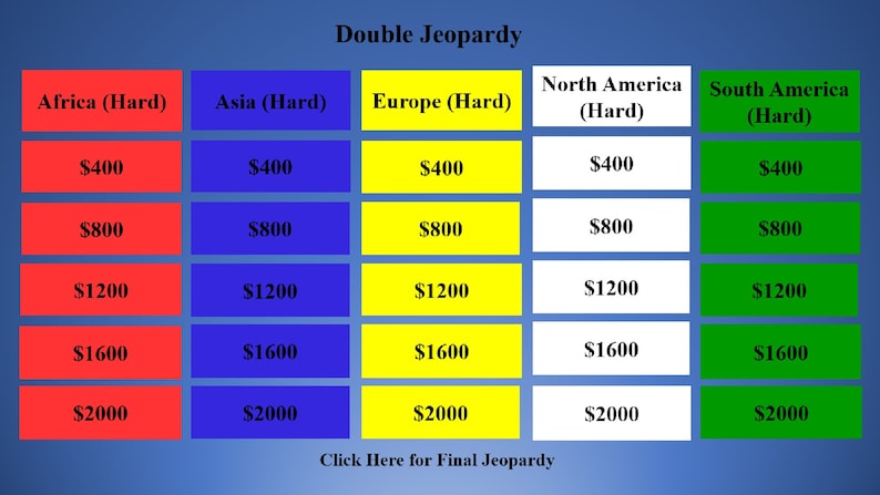 Flags of the World Jeopardy - Interactive and Educational Version of ...
